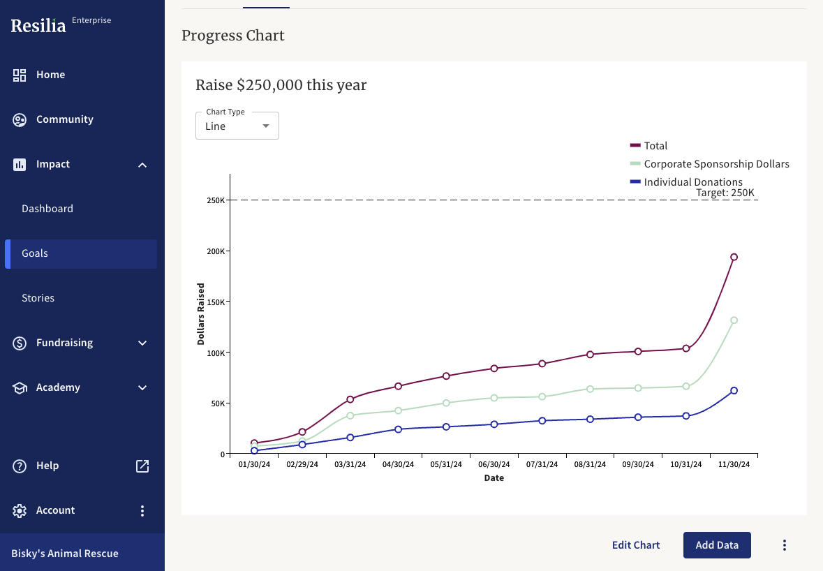 Impact Goals: How to Track Progress on Goals
